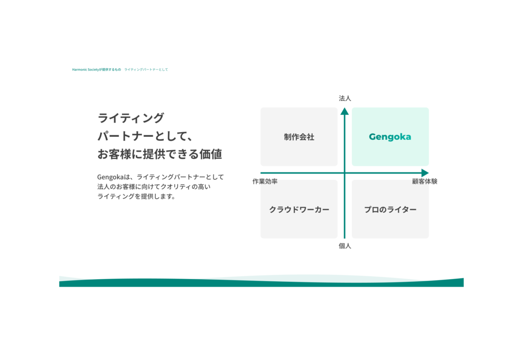 Home [harmonic-society.co.jp]