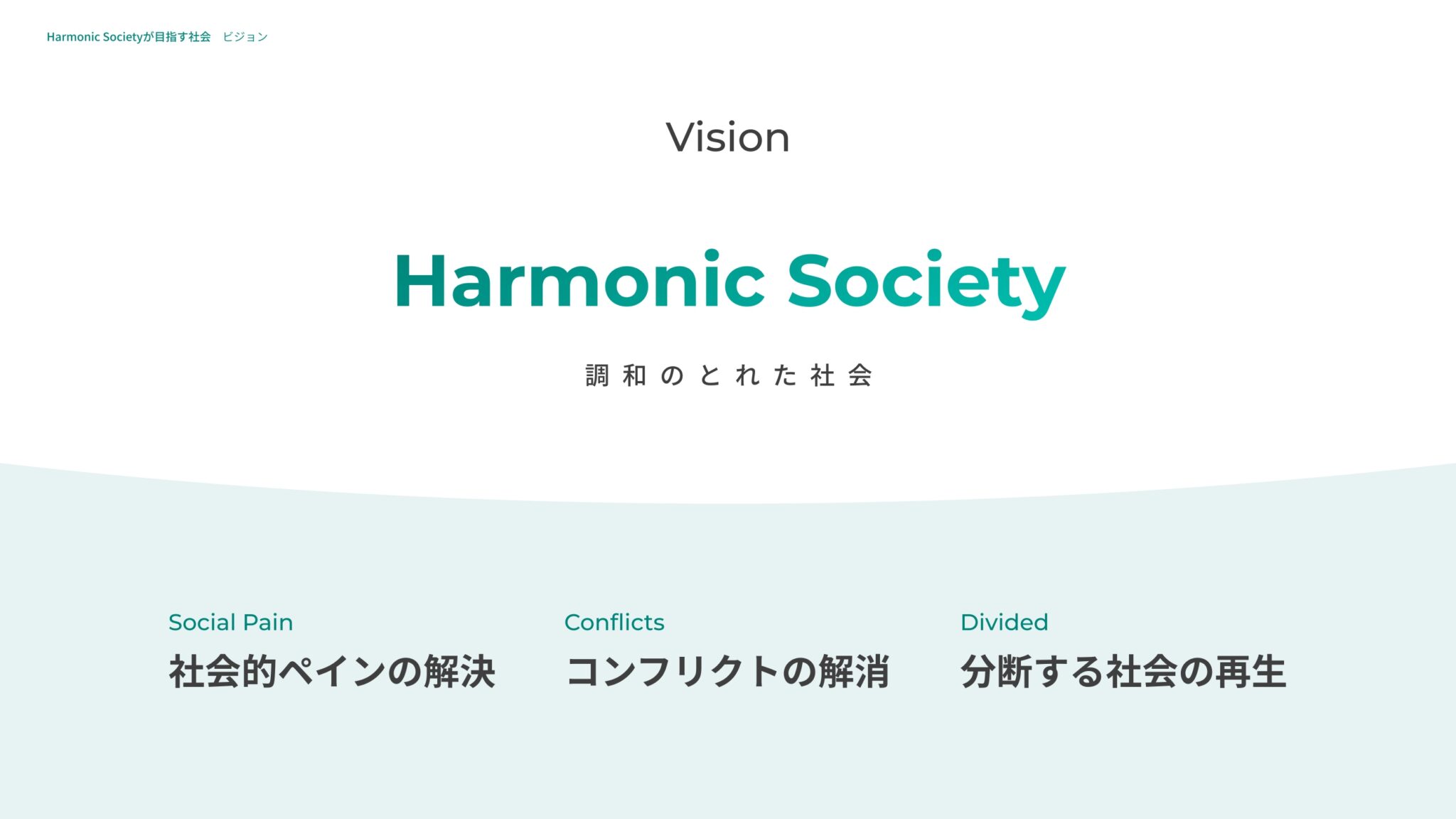 会社概要 – Harmonic Society株式会社